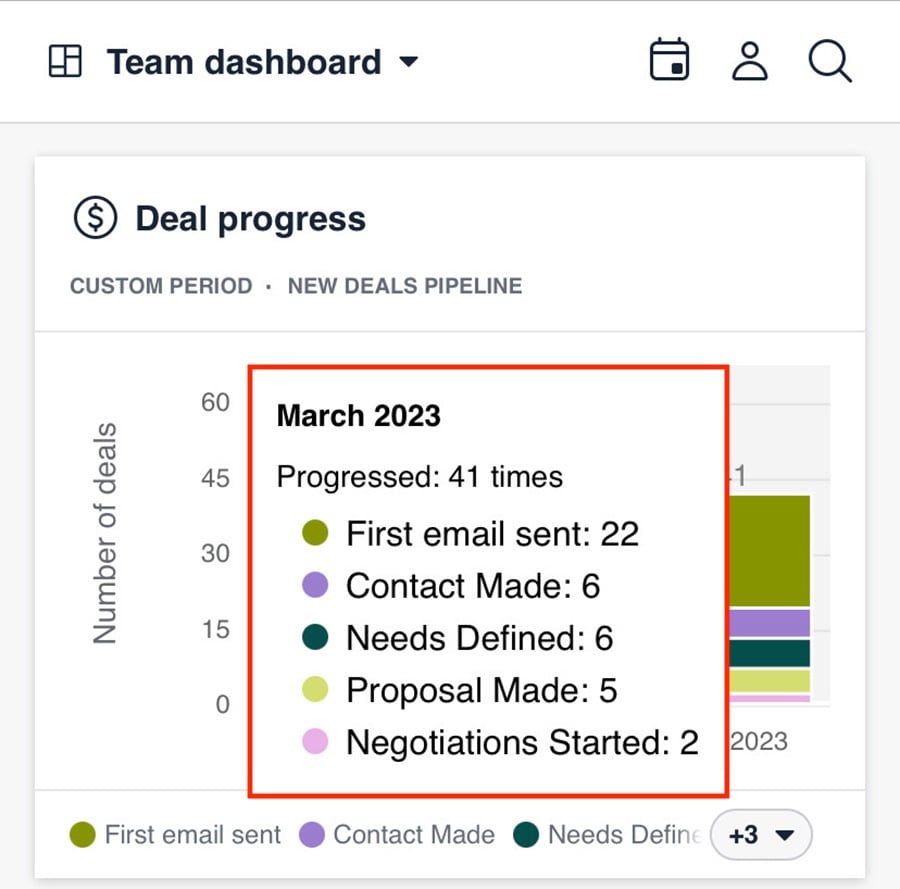 Insights for mobile - Knowledge Base | Pipedrive